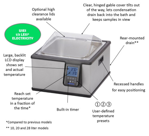 Labelled Diagram Of Water Bath Water Baths Laboratory Genera